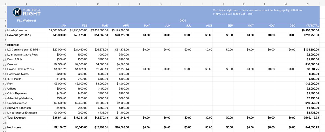 MortgageRight P&L Worksheet - MortgageRight